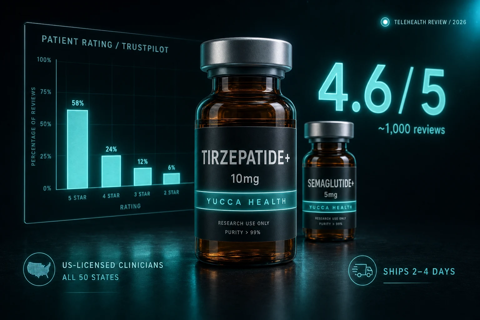 Yucca Health Review 2026: Compounded GLP-1 Audit · Peptides:Enhanced